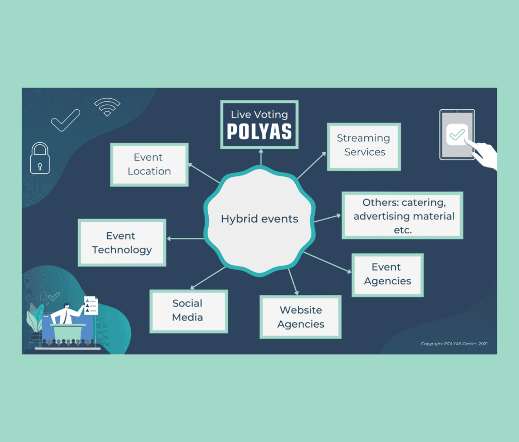 Conduct hybrid events with POLYAS Live Voting